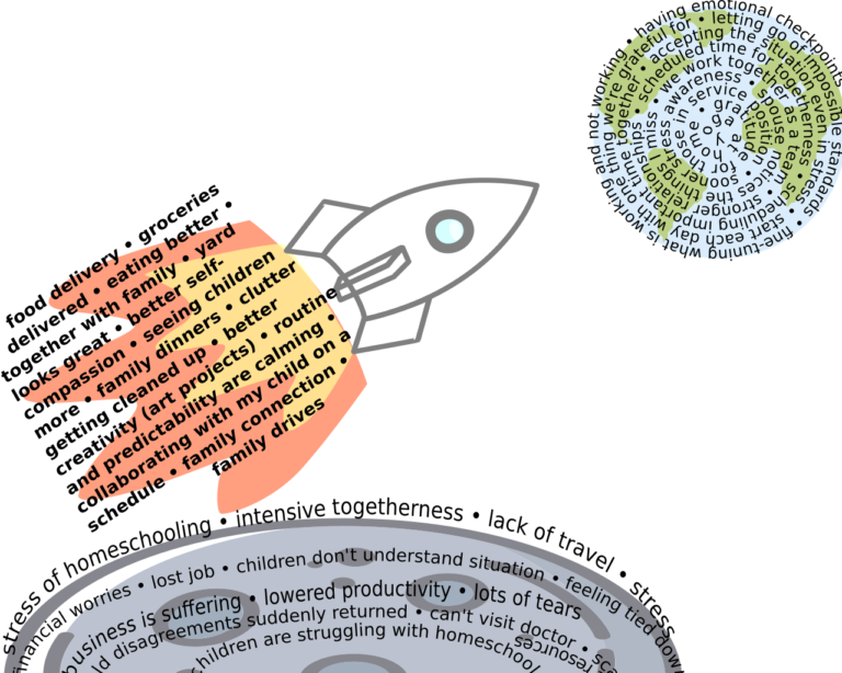 The Simple Rocket Retrospective - Ready Set Agile