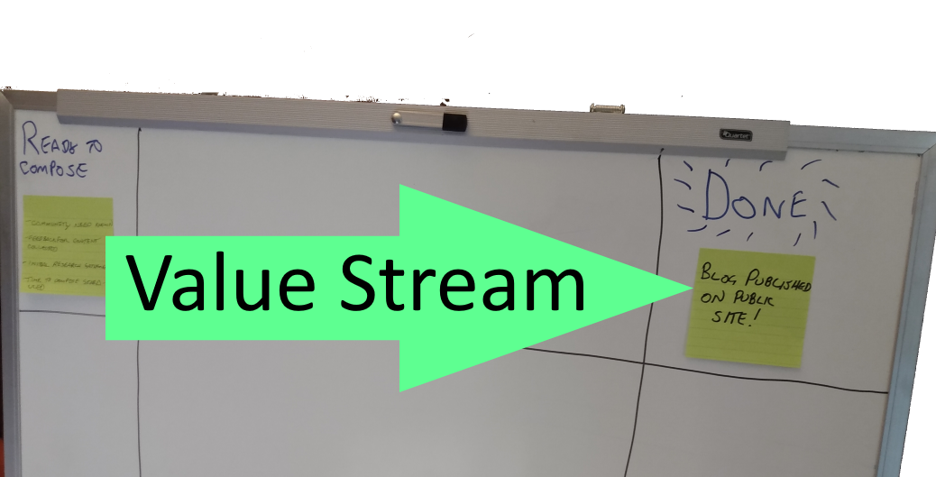 Getting Started Visualizing Your Workflow in 8 simple steps - Ready Set ...