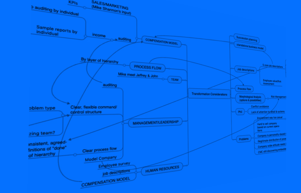 About Ready Set Agile - Ready Set Agile